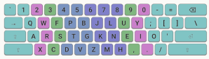 Quitting QWERTY: Exploring Alternative Keyboard Layouts – Sudo Science