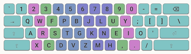 Quitting QWERTY: Exploring Alternative Keyboard Layouts – Sudo Science