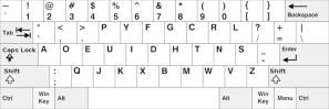 Quitting QWERTY: Exploring Alternative Keyboard Layouts – Sudo Science