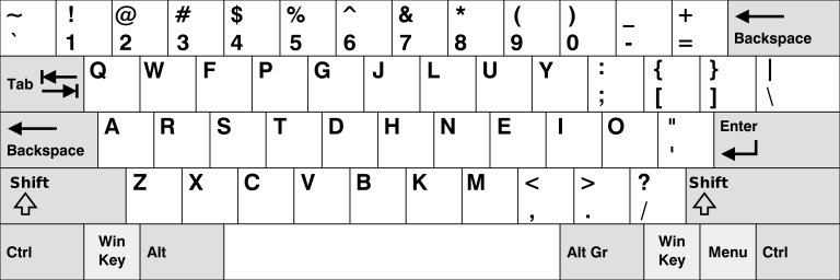 Quitting QWERTY: Exploring Alternative Keyboard Layouts – Sudo Science