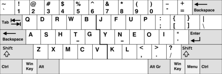 Quitting QWERTY: Exploring Alternative Keyboard Layouts – Sudo Science