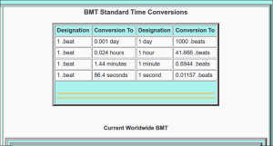 I Won’t Let Internet Time Be Forgotten – Sudo Science